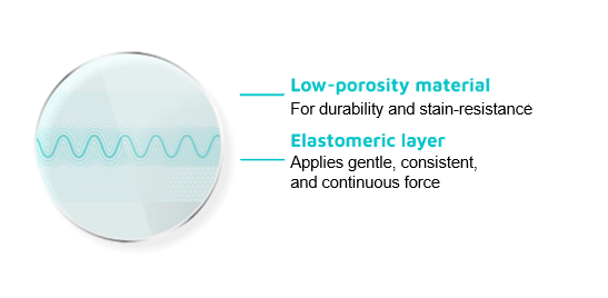 ClearCorrect® Aligners: ClearQuartz™ Tri-layer Material – ClearCorrect ...