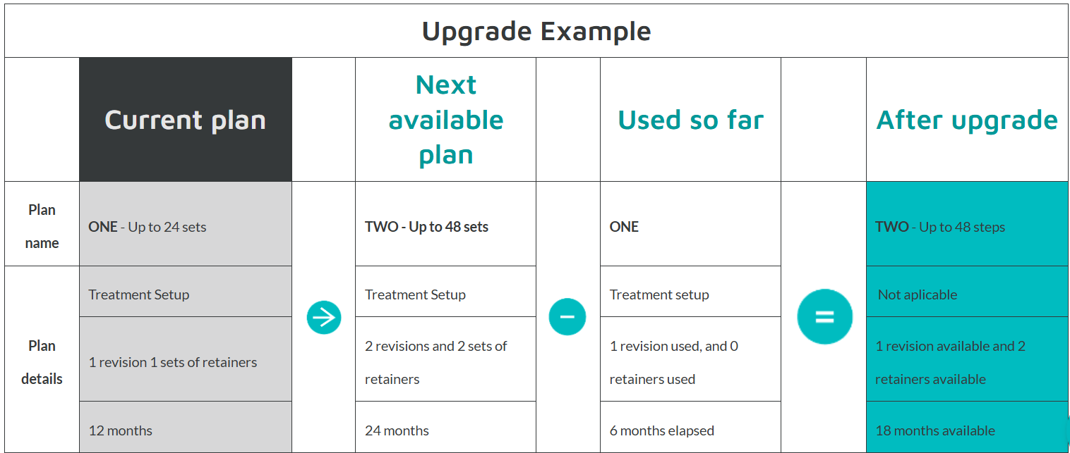 ClearCorrect's Case Packages